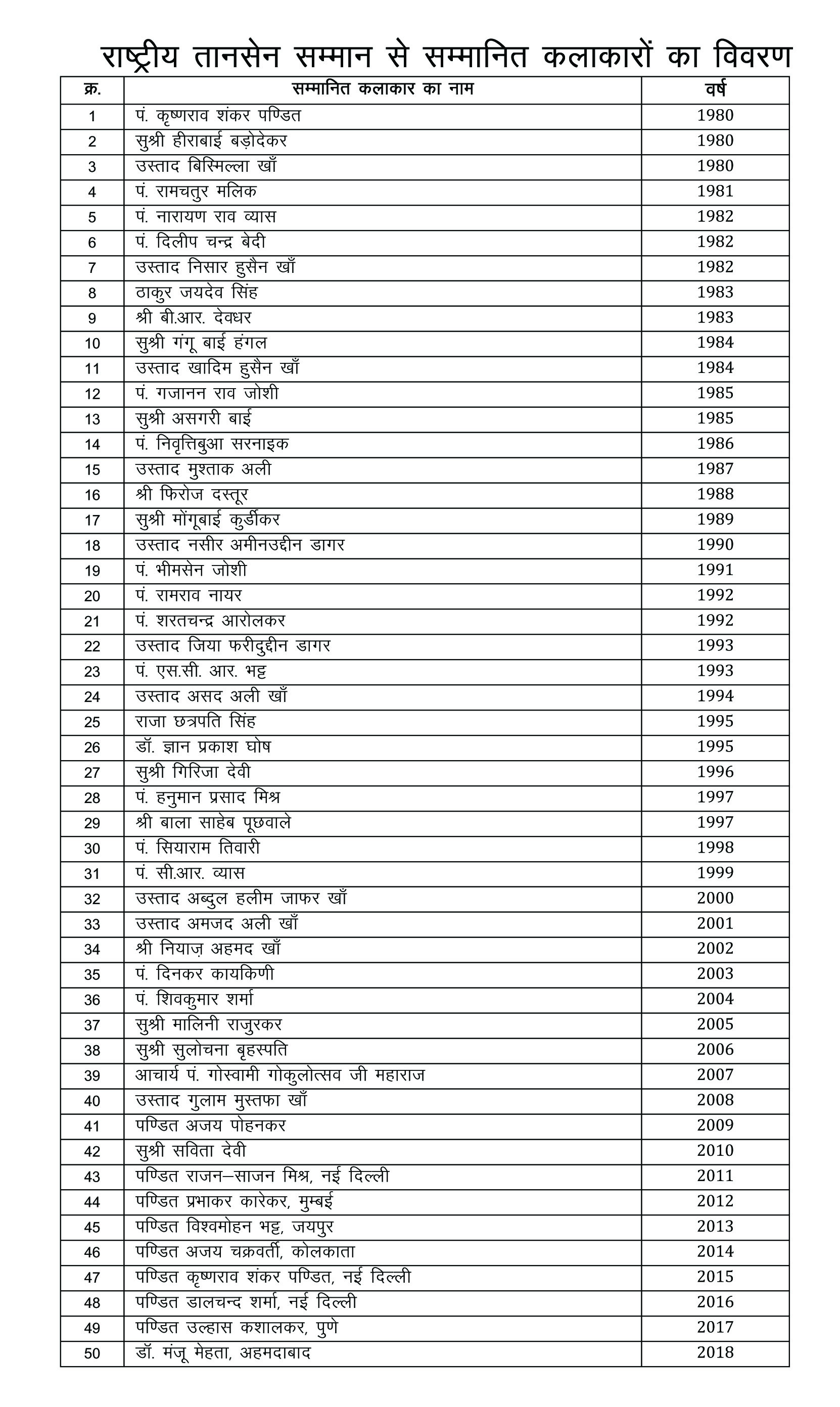 Rastriya samman by mp government | मध्यप्रदेश शासन के राष्ट्रीय स्तर के ...