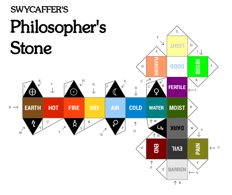 Thoul's Paradise: Philosopher's Stone