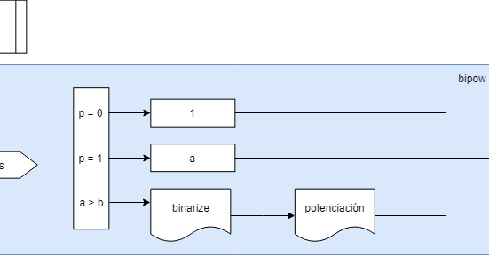 Escepticisimo Ilustrado: BigInteger - Funciones complejas: Potenciación ...