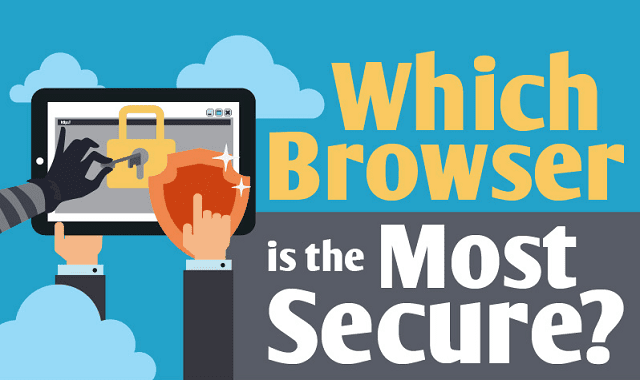 Which Browser is the Most Secure? #infographic - Visualistan