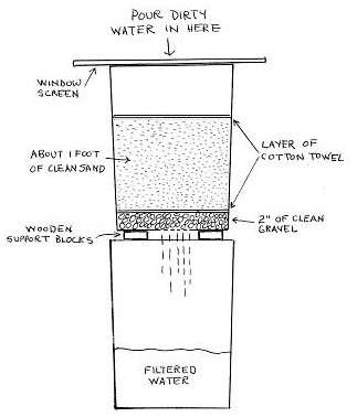 Sensible Survival: Preparedness, Survival, and Primitive Skills