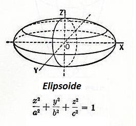 Diccionario Matematicas: Elipsoide