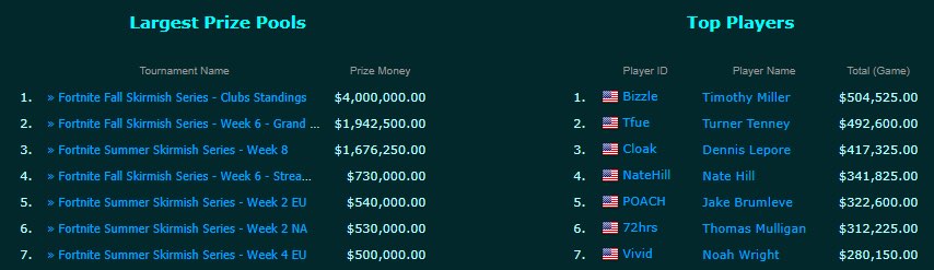 5 Methods to Make Money Playing Video Games - FinzWatch