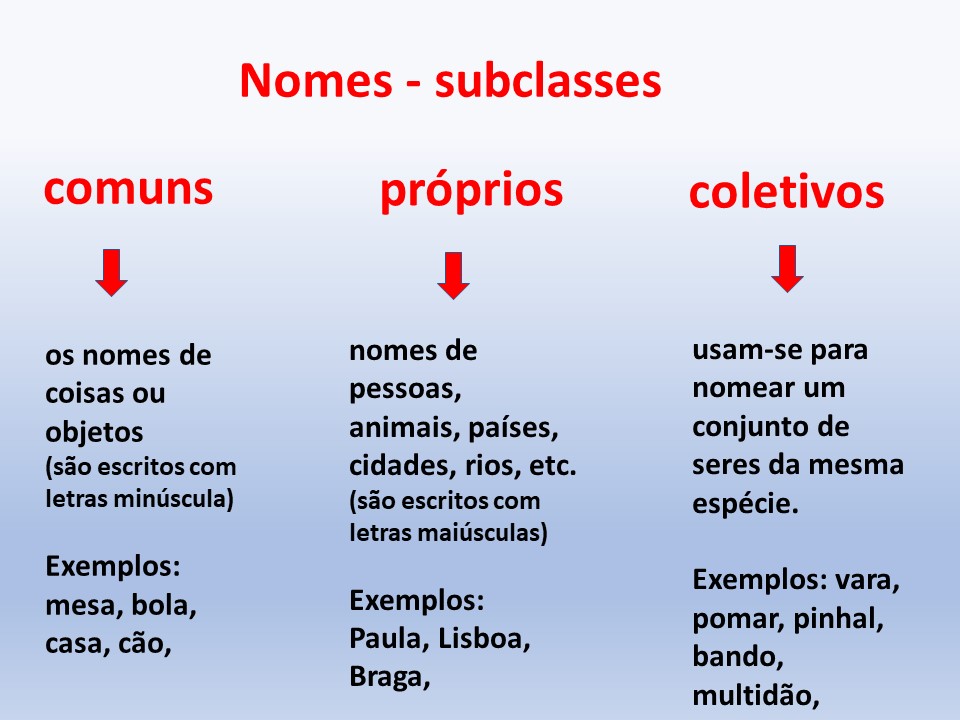 Janela Aberta em Soutelo: Nomes comuns, próprios e coletivos