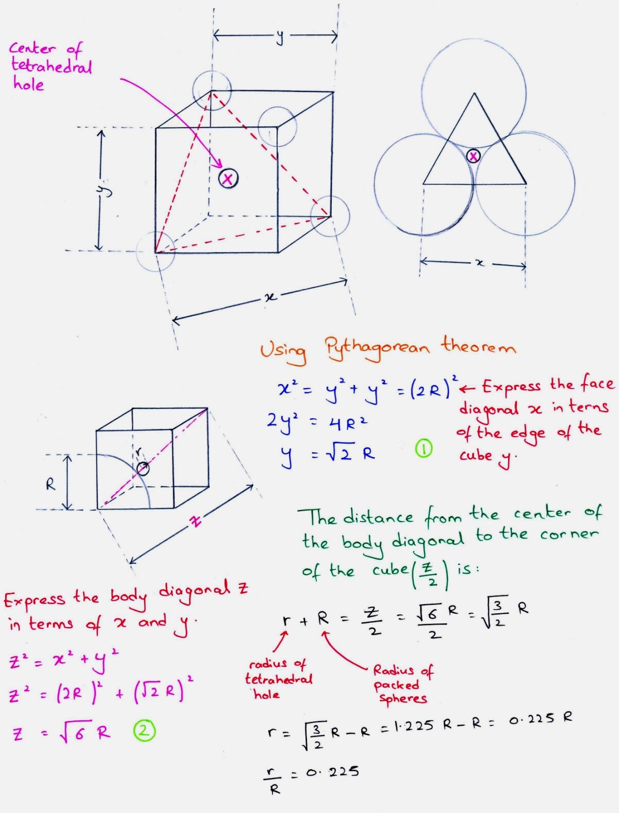 Chemistry Notes Info - Your Chemistry Tutor provide notes for 9,10,11 ...