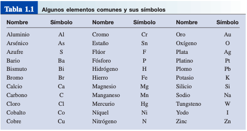 ¿Cómo se clasifican los materiales?