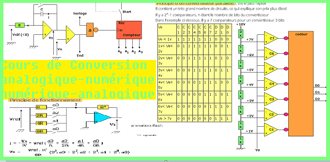 Cours de Conversion analogique - numérique et numérique-analogique ...