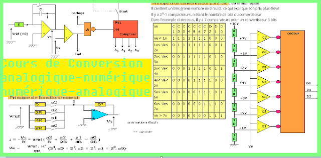 Cours de Conversion analogique - numérique et numérique-analogique ...