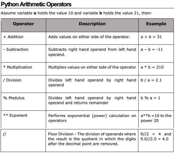EXCEL WITH PYTHON BYTE Home: Python Fundamentals