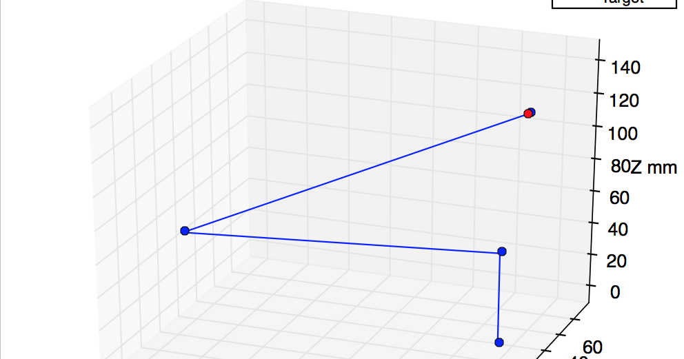 Tech Art Blog: FABRIK Inverse Kinematics in 3D with AL5D Arm