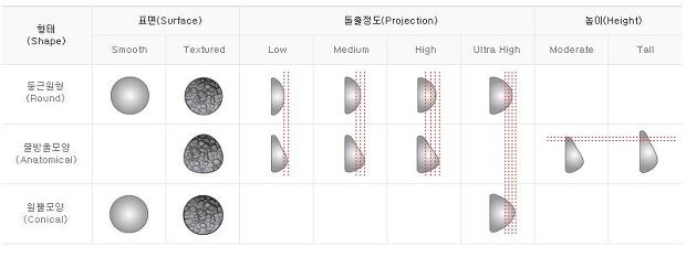 Dr. Lee Breast augmentation Korea: Bellagel and Motiva breast implants ...