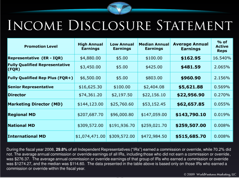 WorldVentures Income Disclosure Statement for 2009
