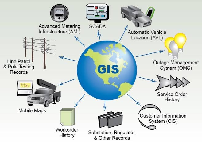 Geospatial Technology
