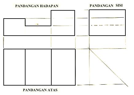 Lukisan ortografik: Unjuran Ortografik