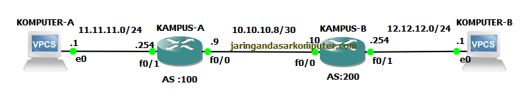 Konfigurasi Routing BGP Single Homed Pada Router Cisco - PT. Ilmi ...