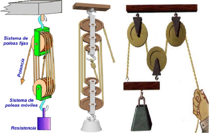 MECANISMOS MOVIMIENTO LINEAL: MECANISMOS DE TRANSMISION LINEAL POLEAS