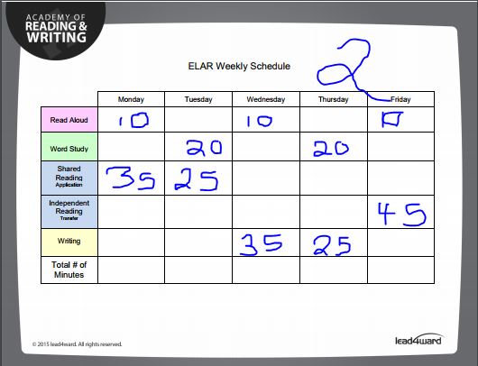 Shona's Shennanigans: Scheduling Components for the ELAR Classroom