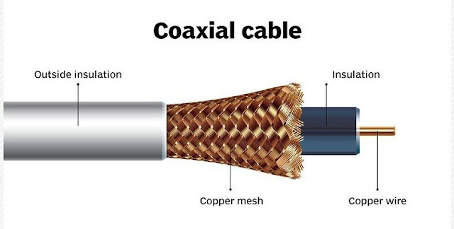 Different Types of Networking Cables and their Uses?
