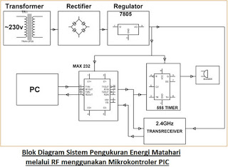 Pengukuran Daya AC menggunakan Mikrokontroler PIC