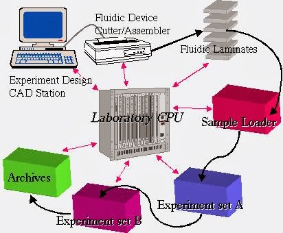 7. Discuss the advantages of CAD. How CAD is different from CAM ...