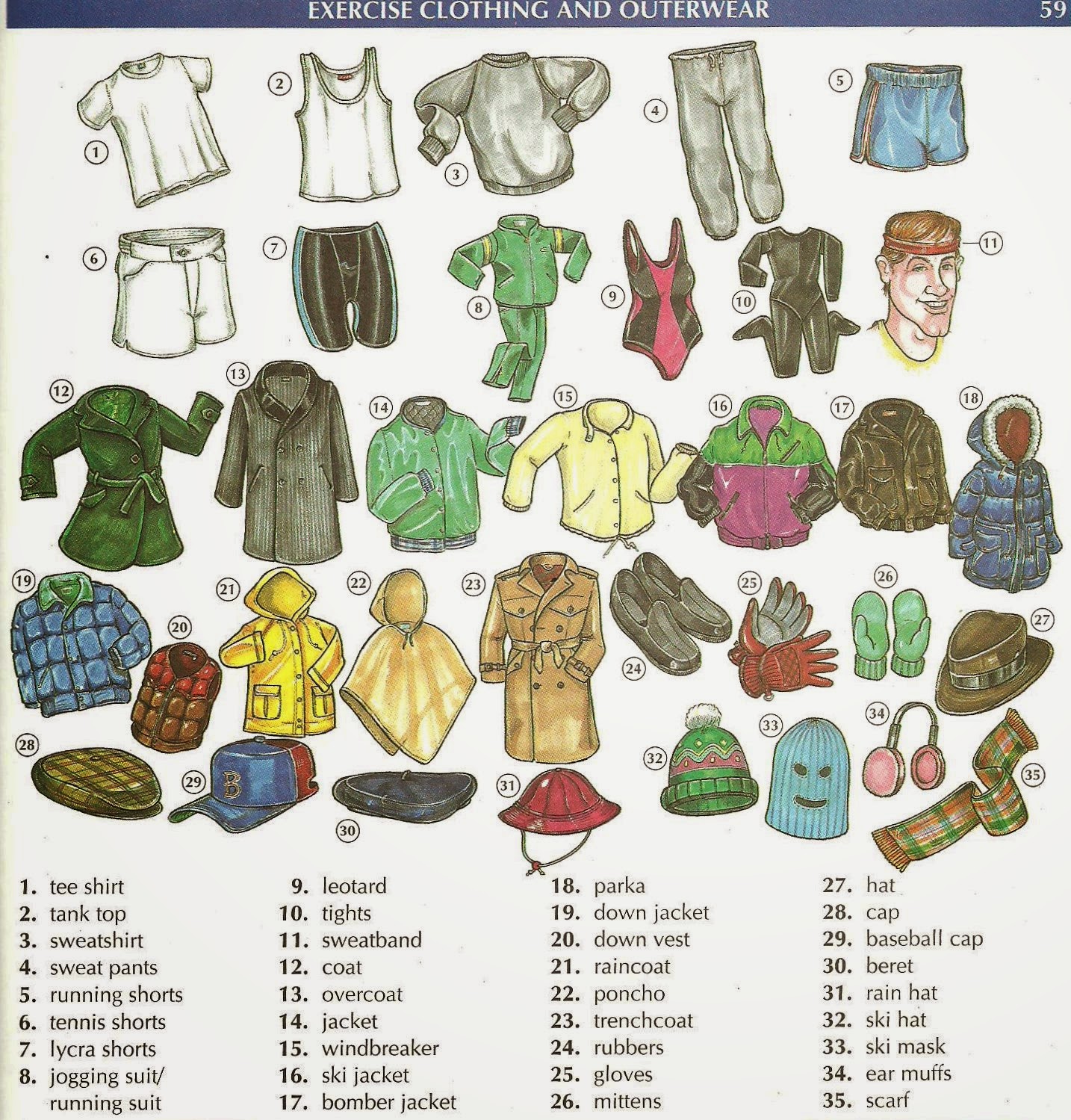 THE ENGLISH BLOG Picture Dictionary the-english-blog-picture-dictionary