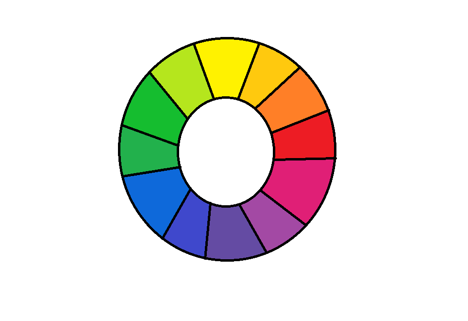 Educació Plàstica: CERCLE CROMÀTIC