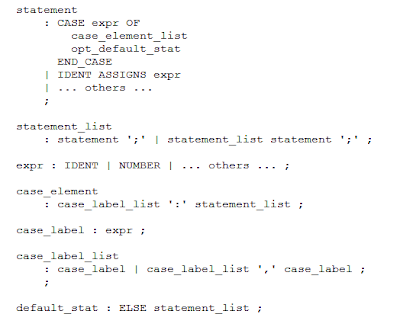 John Gough on Software Tools: Doing ad hoc Lookahead in GPPG Parsers ...