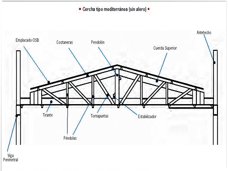 ConstructoraPaulaLTDA.: TECHUMBRES.