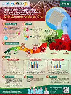 209+ Contoh Poster PKM-RE PIMNAS 2021 - Newbie Master