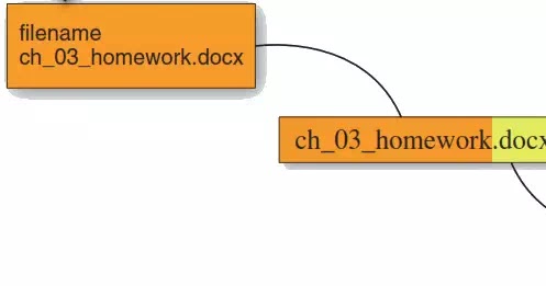Why some characters not allowed in a filename?