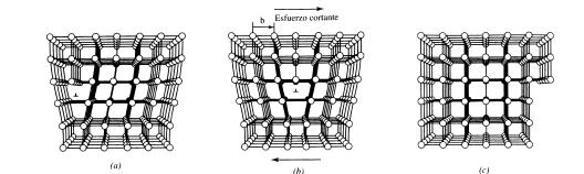 Imperfecciones o Defectos en Estructuras Cristalinas