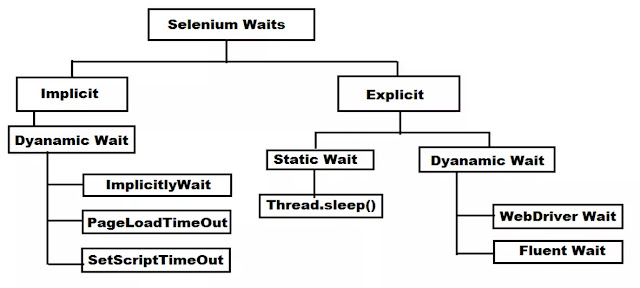 Automation Testing Insider: Waits in Selenium WebDriver Automation Testing Insider: Waits in Selenium WebDriver