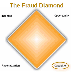 Asih Cahyani: Teori-Teori Kecurangan (Fraud)