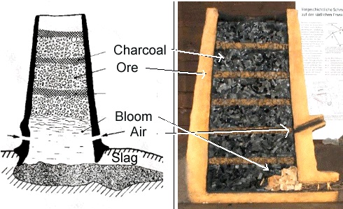 FURNESS VALE HISTORY SOCIETY: Iron Age Furness Vale
