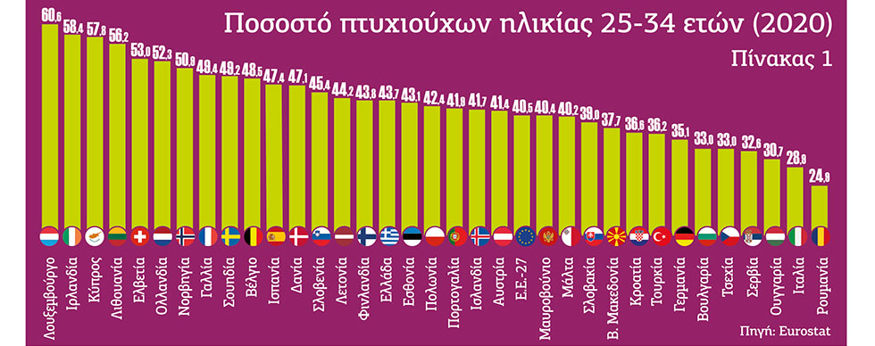 a-P e l l a: Τα Greek Statistics της Κεραμέως
