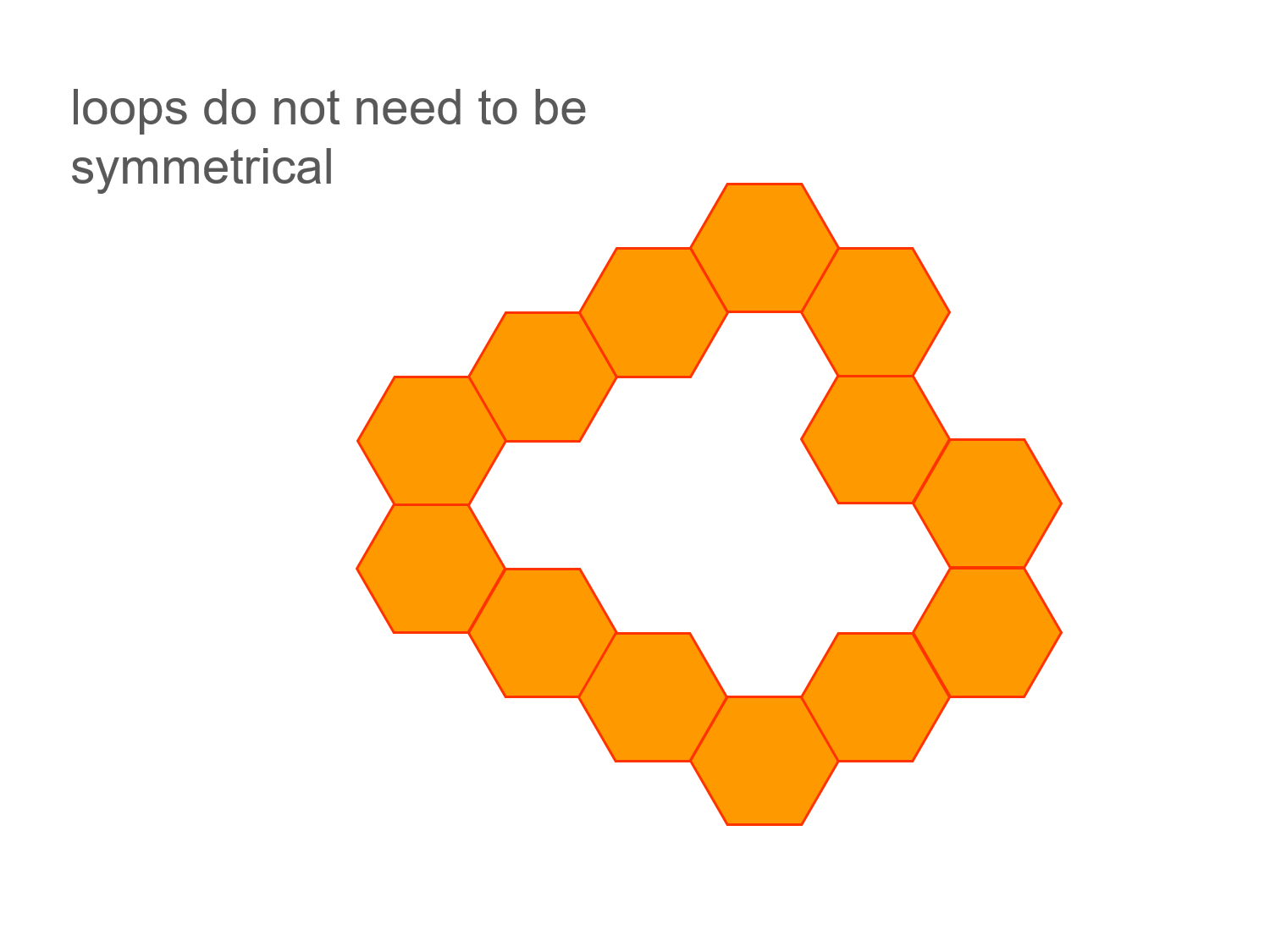 MEDIAN Don Steward mathematics teaching: regular hexagon loops