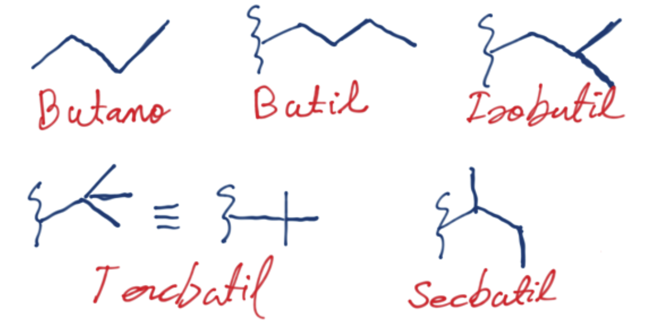 Bienvenidos a Descubrir La Química : RADICALES DEL PROPANO Y EL BUTANO