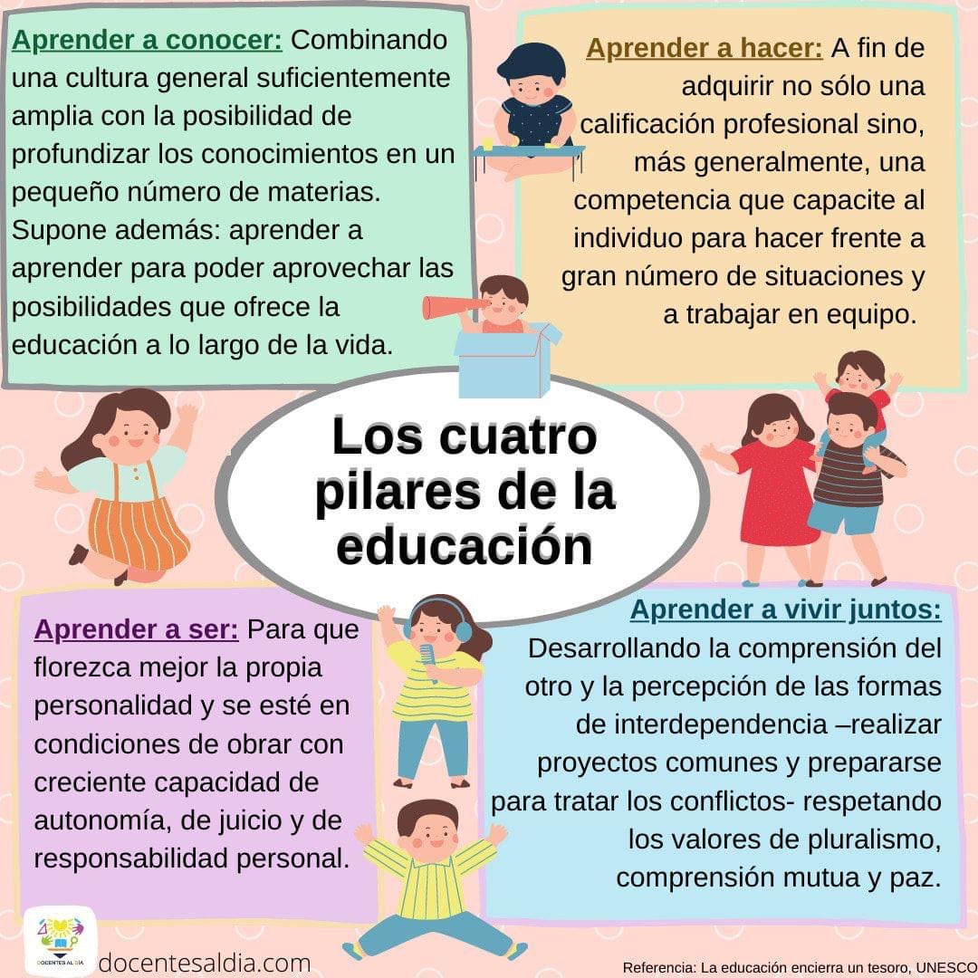 I.E. 1177 "HÉROES DEL CENEPA": 4 Pilares de la educación