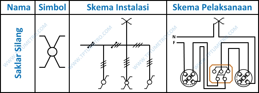 Macam Jenis Skema Saklar Instalasi Listrik - TPTUMETRO