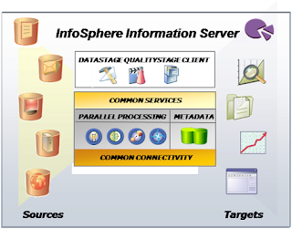 IBM INFOSPHERE DATASTAGE V8 ONLINE TRAINING | IBM INFOSPHERE DATASTAGE ...