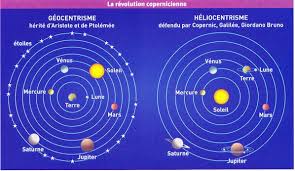 La physique au lycée: Historique, mécanique et l'électromagnétisme