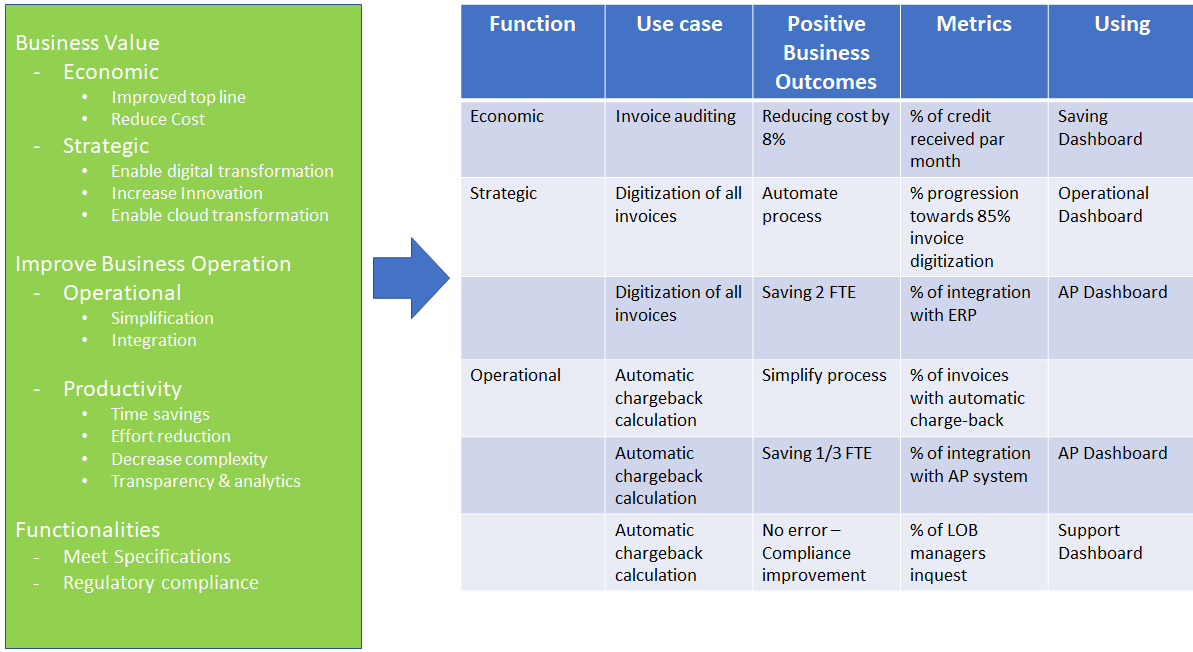 Outcome-based selling – Change the way you present disruptive ...