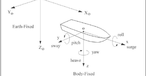 Si autobús obturador roll pitch heave célula Parque jurásico Hecho de