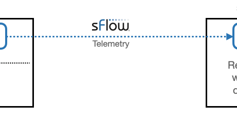 sFlow: Using sFlow to monitor dropped packets