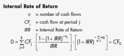 Pengertian Internal Rate of Return (IRR)