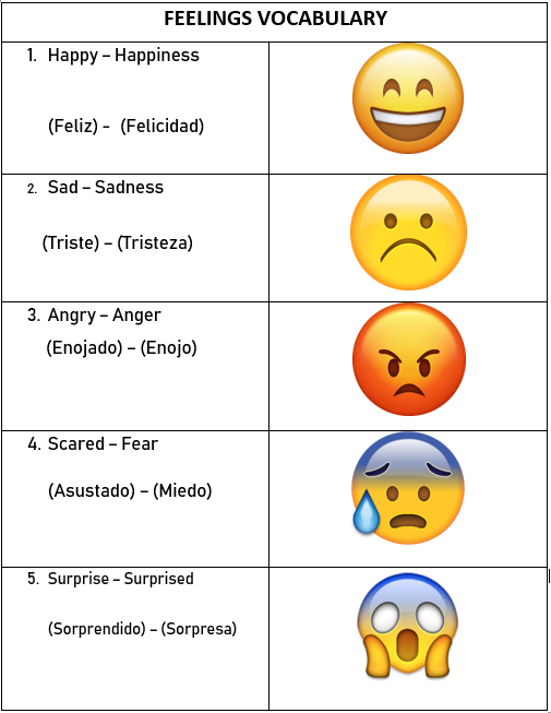 Samuel's Blog: TEMA 2 Feelings and Emotions - Values