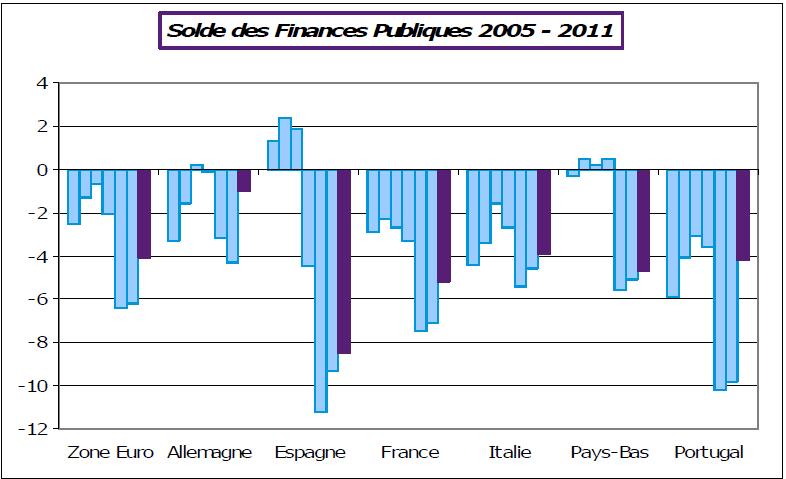 French Vocabulary Illustrated: solde