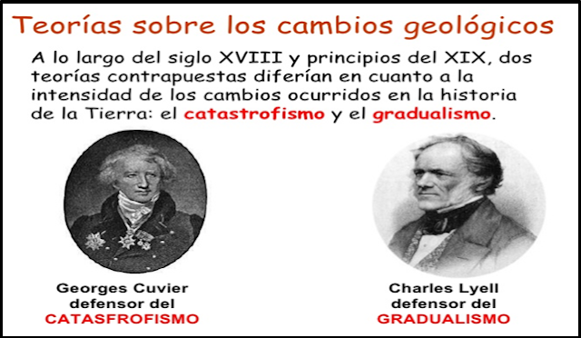 FUNDAMENTOS DE LA CIENCIA: CATASTROFISMO VS UNIFORMISMO PARADIGMAS ...