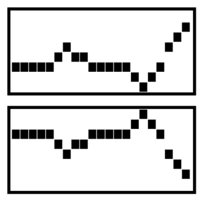 Reading the Barometric Pressure Graph