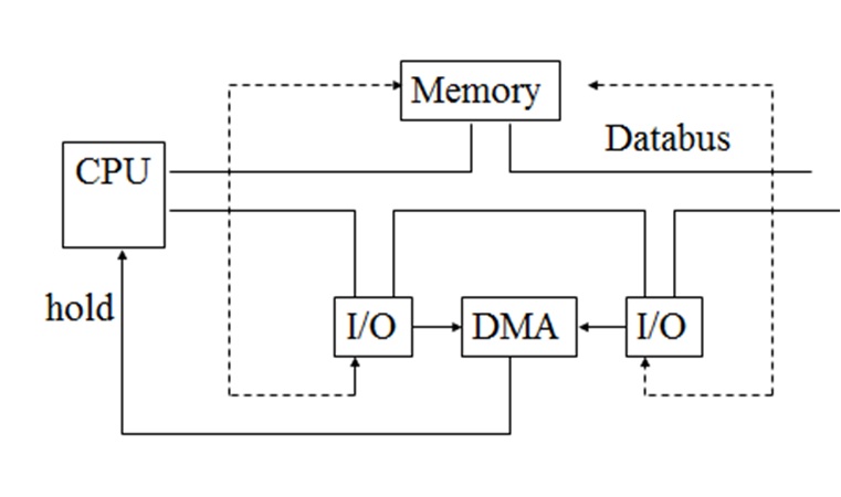 Computer System Architeture